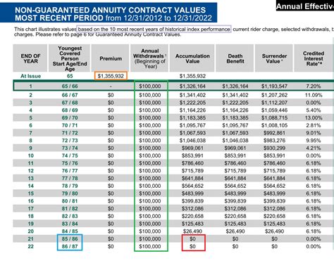 How To Read An Annuity Illustration A Step By Step Guide The Annuity