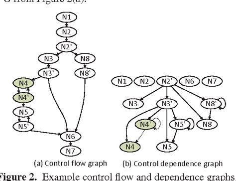 Figure 2 From Convergence And Scalarization For Data Parallel