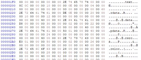 malware journey day 21 i need to understand the pe components by