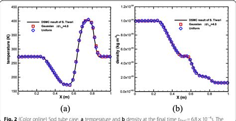 Pdf An Efficient Algorithm Of The Unified Stochastic Particle