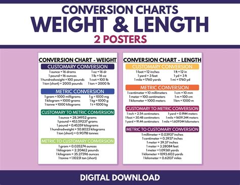 Weight And Length Conversion Set Of 2 Posters Conversion Chart