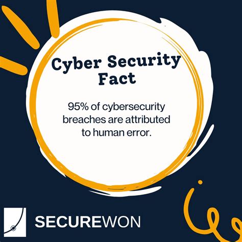 Securewon Protectingpossibilities Cybersecurity Itsecurity Msp Managedserviceprovider
