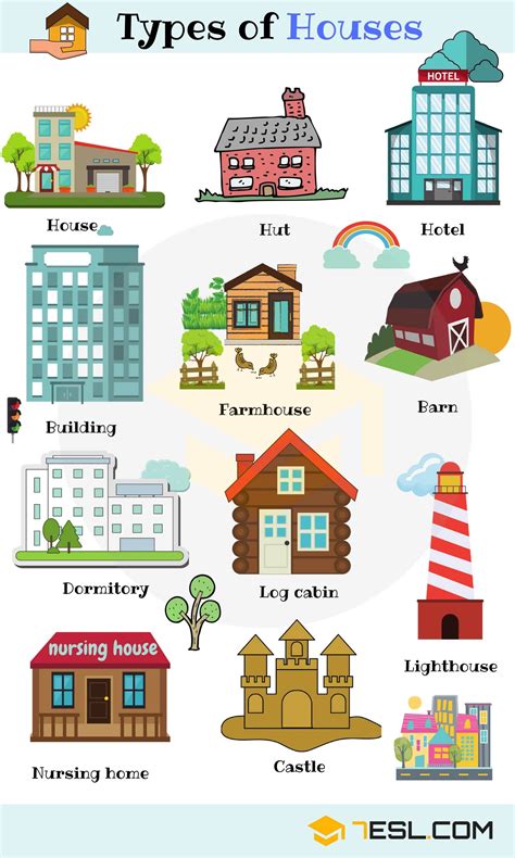 Different Types Of Houses List Of House Types With Pictures Artofit