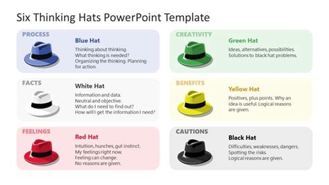 Customizable Six Thinking Hats Presentation Template Slide Slidemodel
