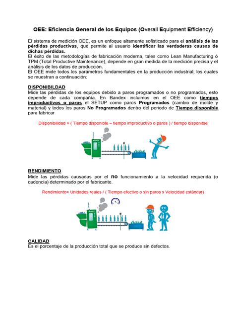 Que Es El Oee Y Pasos Para Calcularlo Pdf Economias