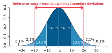 bvms1 module 2 week 3 reliability of a diagnostic test
