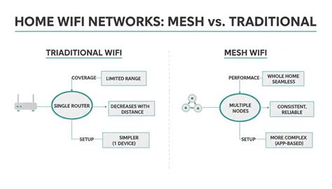 A Practical Guide To Mesh Networking Topology