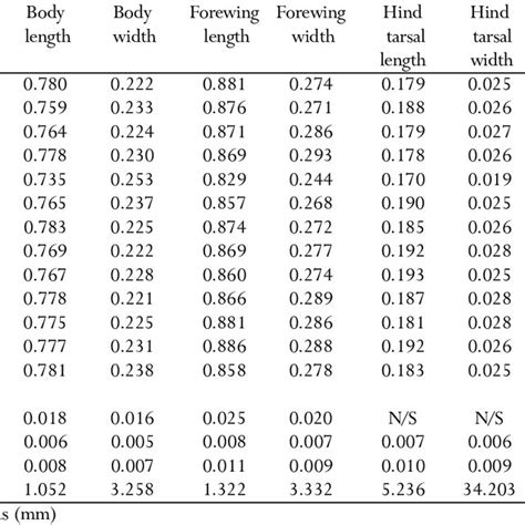 Adult B Tabaci Male Characters Download Table