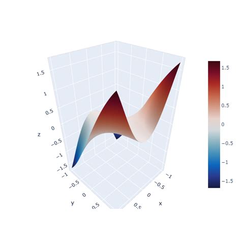 Subplots Of D Traces With Common Coloraxis Are Incorrectly Colormapped Issue Plotly