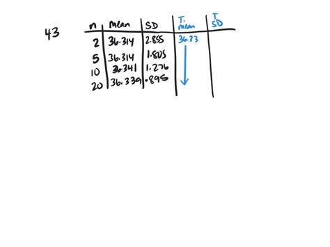 Solvedmeta Analysis Perform The Computations For The Meta Analysis