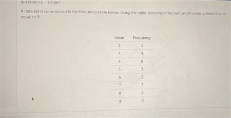 Solved A Data Set Is Summarized In The Frequency Table Chegg
