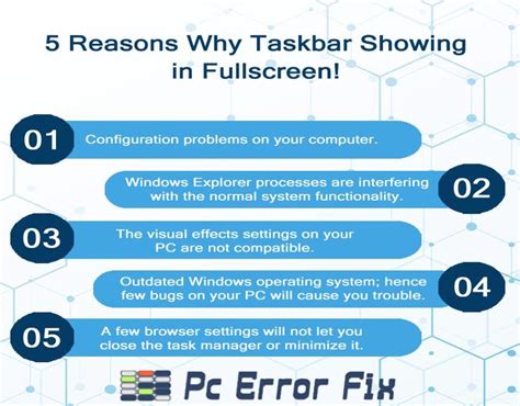 5 Reasons Why Taskbar Shows In Full Screen