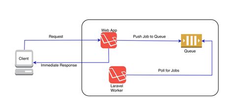 Zaman Shovon Dev Community