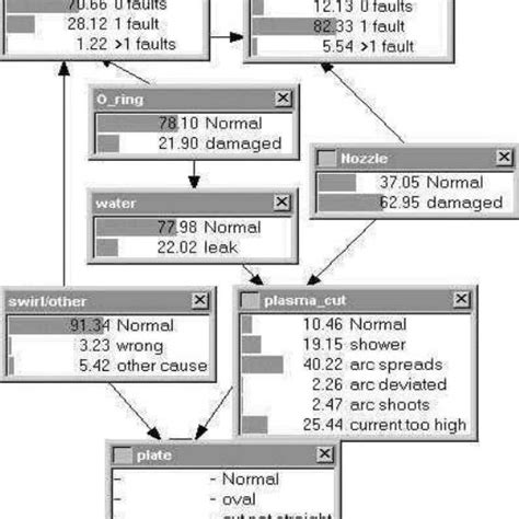 the basic algorithm for adaptive root cause analysis by bayesian