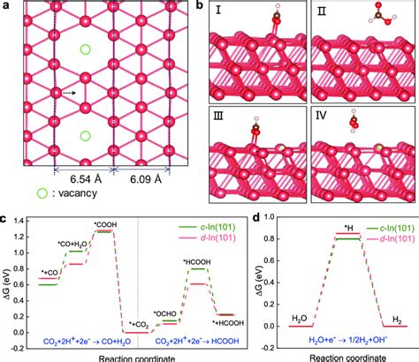Dft Calculation On Crystalline And Defective In 101 Surface A