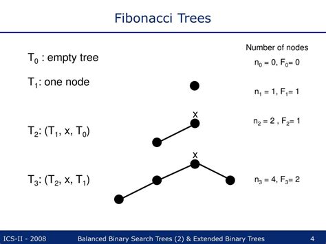 ppt introduction to computer science 2 balanced binary search trees