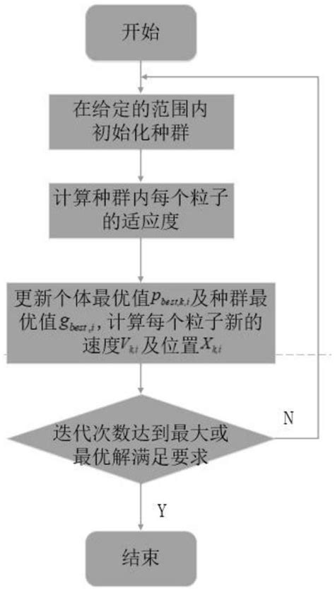 Variable Frequency Air Conditioner Second Order Equivalent Thermal