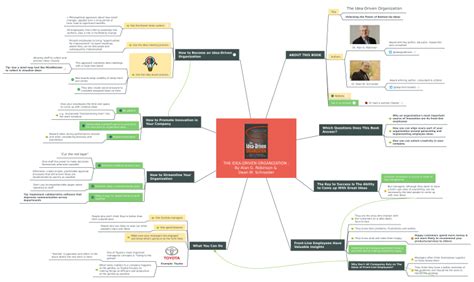 The Idea Driven Organization By Alan G Robinso Mindmeister M
