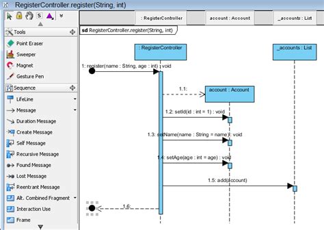 Reverse Engineering Sequence Diagram From Java Source Code Reverse Engineering And Exploit