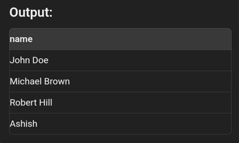 Day 3 Of Sql Programming Challenge Gagandeep Singh Posted On The