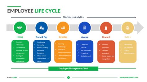 V Diagram Download Access 7000 Templates Powerslides®