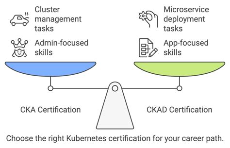 cka vs ckad which k8 s certs should you choose in 2025