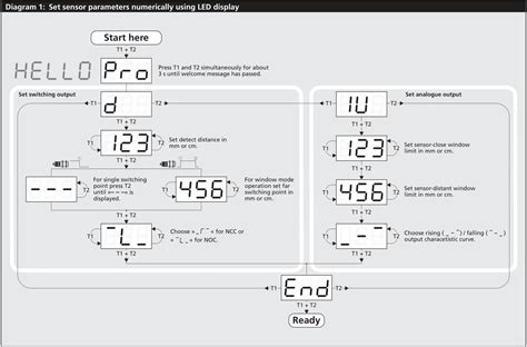 Microsonic Hps Plus Series Ultrasonic Level Sensors User Manual