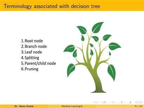 Decision Tree Machine Learning Pdf Computing Technology And Computing