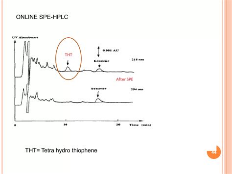 Solid Phase Extraction And Application Pptx