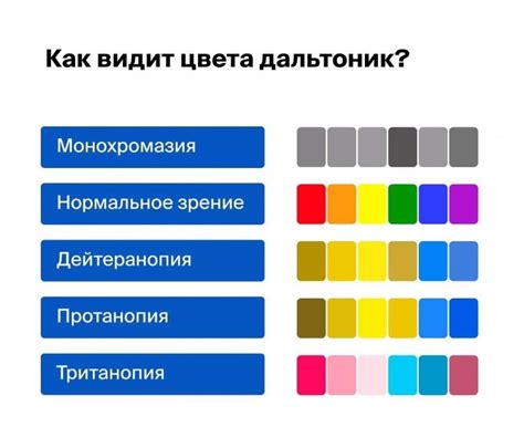 Что такое дальтонизм или цветовая слепота — Ovisus