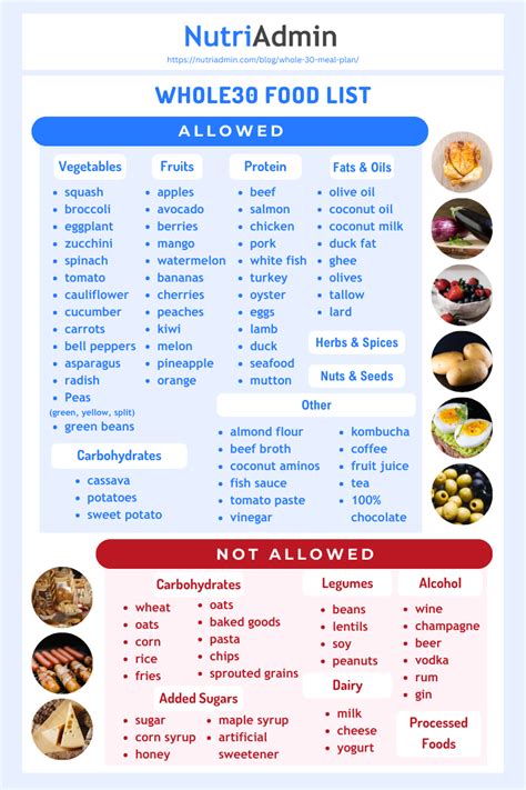 Whole 30 Meal Plan And Recipes Nutriadmin Blog