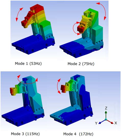 Fundamental Vibration Mode Shapes Of A Milling Machine Download