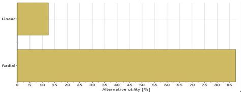 Spatial Efficiency Download Scientific Diagram