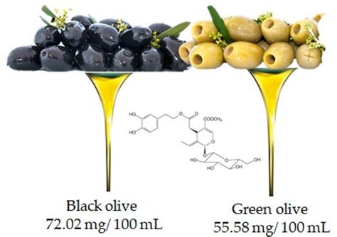 Polyphenols In The Mediterranean Diet From Dietary Sources To Microrna