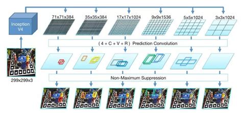 【泡泡一分钟】ssd6d：基于rgb的三维检测和6自由度位姿估计iccv2017 159作者
