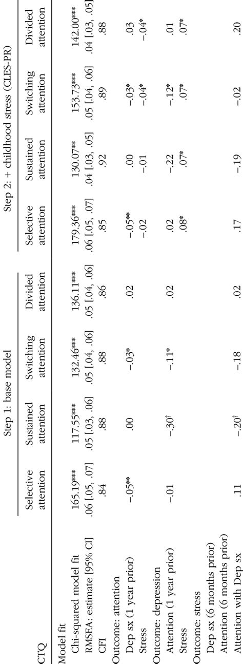 Structural Equation Model Testing Reciprocal Associations Between Download Scientific Diagram