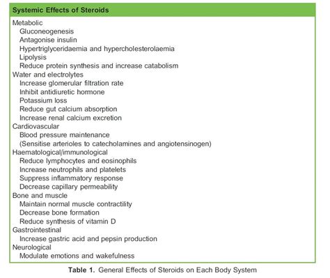 Dexamethasone Wfsa Resources