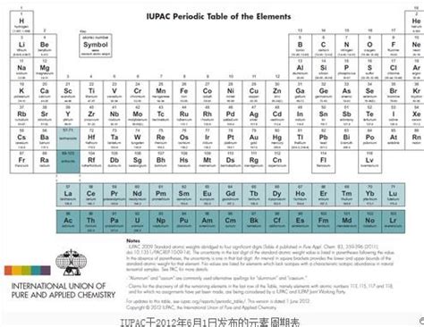化学元素周期表 搜狗百科
