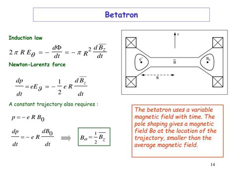Ppt Longitudinal Dynamics In Particle Accelerators Powerpoint Presentation Id3429743