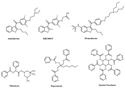 Structures Of Some Active Vasodilating Agents Download Scientific