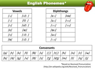 Phonemes And Consonant Allophones Pptx