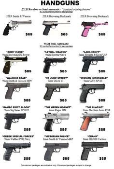 List Of Guns
