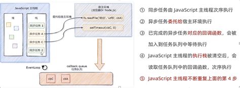 Eventloop事件循环