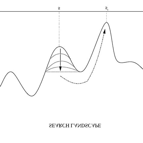 2 Guided Local Search Strategy Download Scientific Diagram