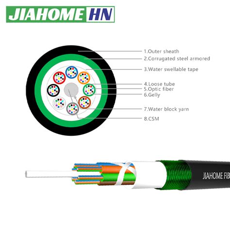 Armored Vs Unarmored Fiber Optic Cable Hunan Jiahome