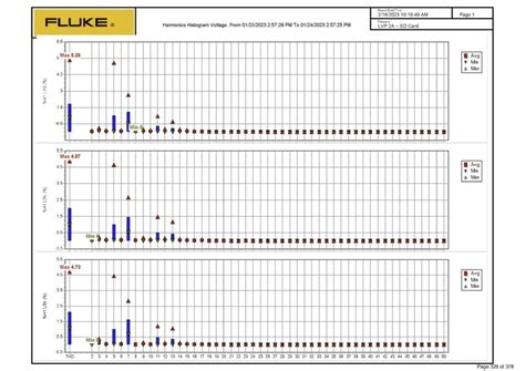 Harmonic Study Archives Carelabz Switzerland