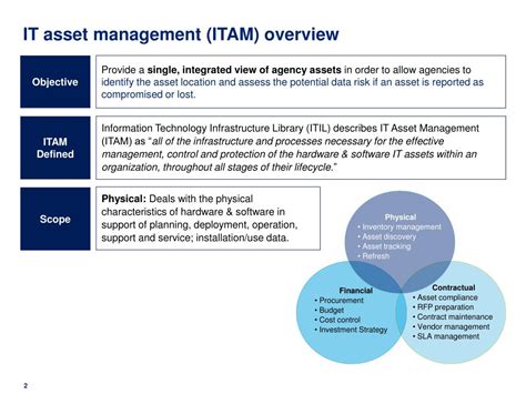 Ppt Asset Management Guidelines Powerpoint Presentation Free Download Id 1639852