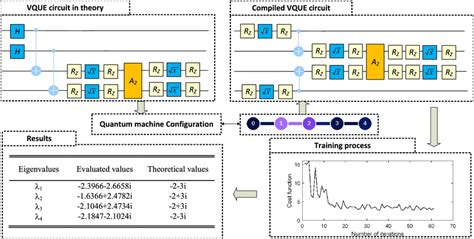 Example 1b Illustrative Example In Real Quantum Machine Download Scientific Diagram
