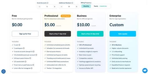 12 Best Buffer Alternatives For Developers Api First 2026