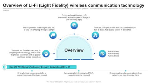 Overview Of Lifi Light Fidelity Wireless Communication Technology Mobile Communication Standards